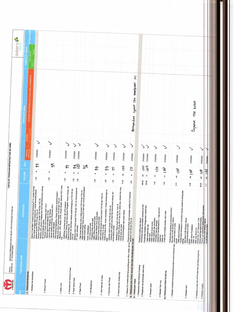 Checklist Tos LW | PDF
