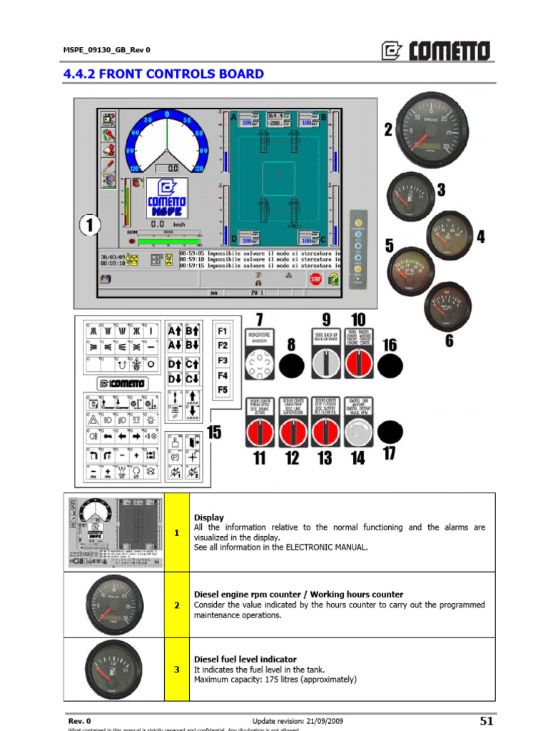 Front Controls Board Manual Overview | PDF