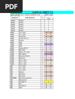 Post Codes of Bhutan | PDF | Address (Geography) | Postal System
