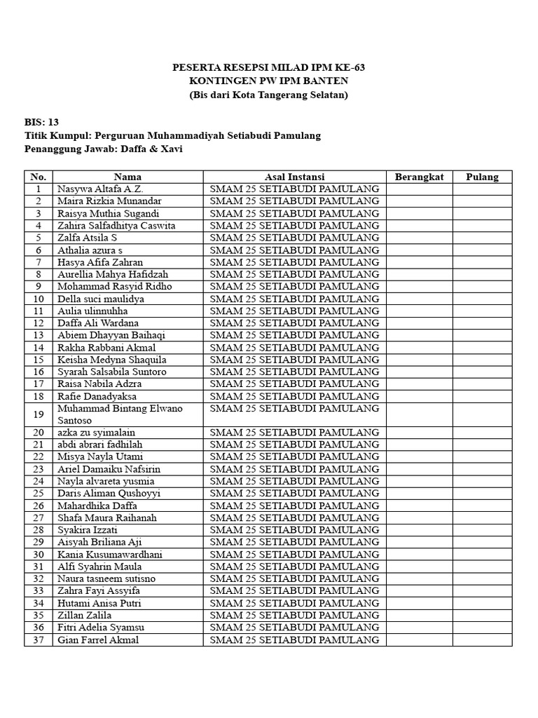 Absen Peserta Milad Ipm Ke-63 (Setiabudi Pamulang) | PDF