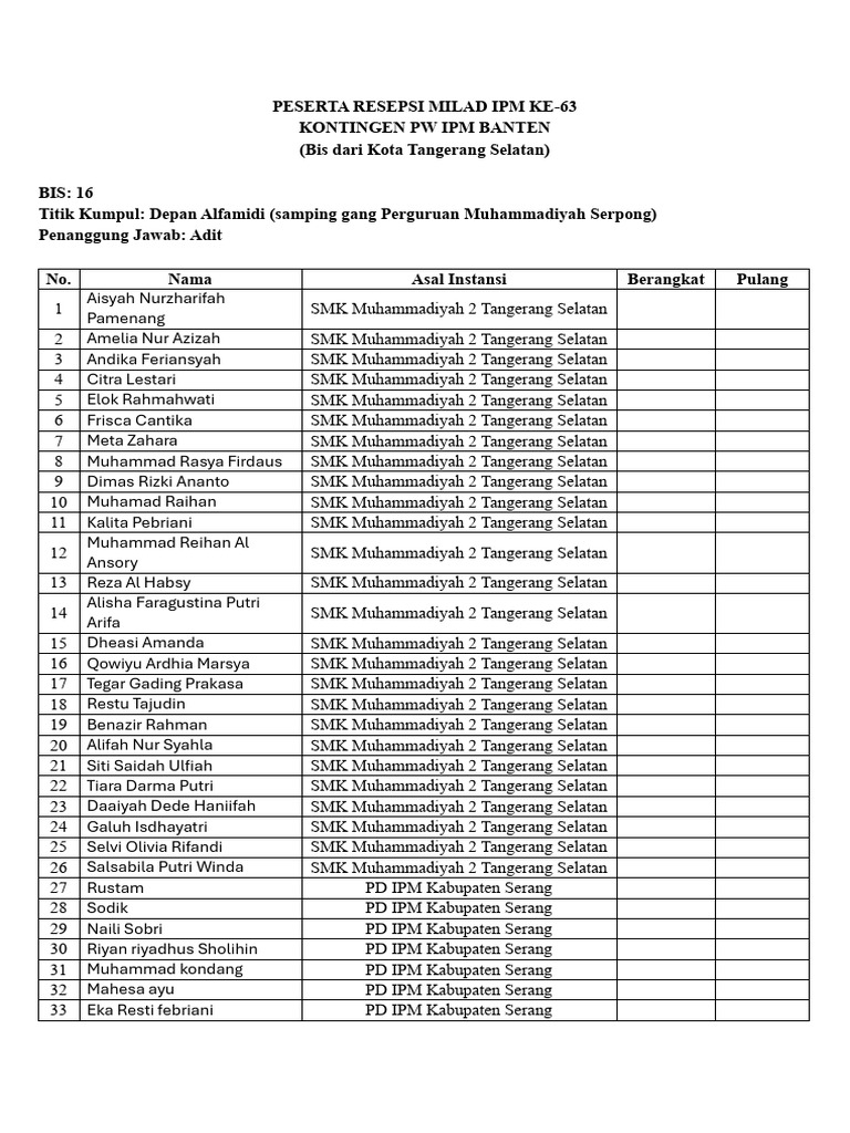 ABSEN PESERTA RESEPSI MILAD IPM KE-63 (Serpong) | PDF