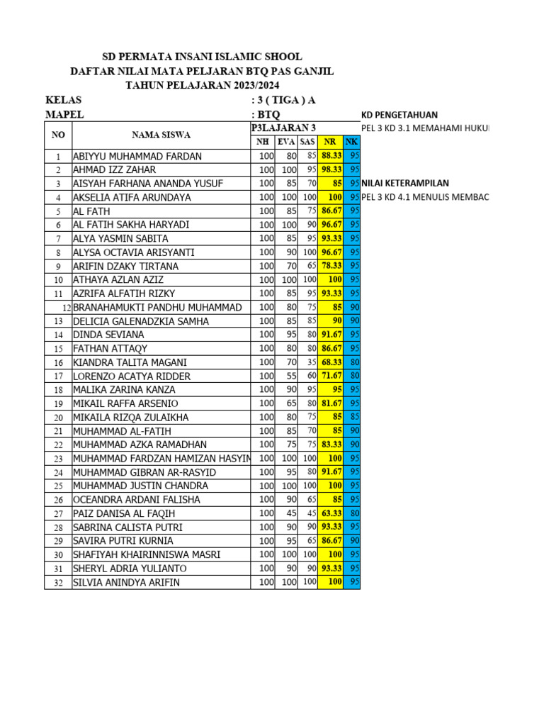 2023-2024 Daftar Nilai BTQ Kelas 3abcd Sas Ganjil | PDF