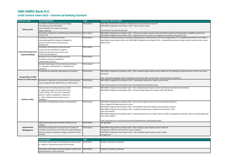 ABN AMRO - SASB Content Index 2023 | PDF | Money | Financial Services