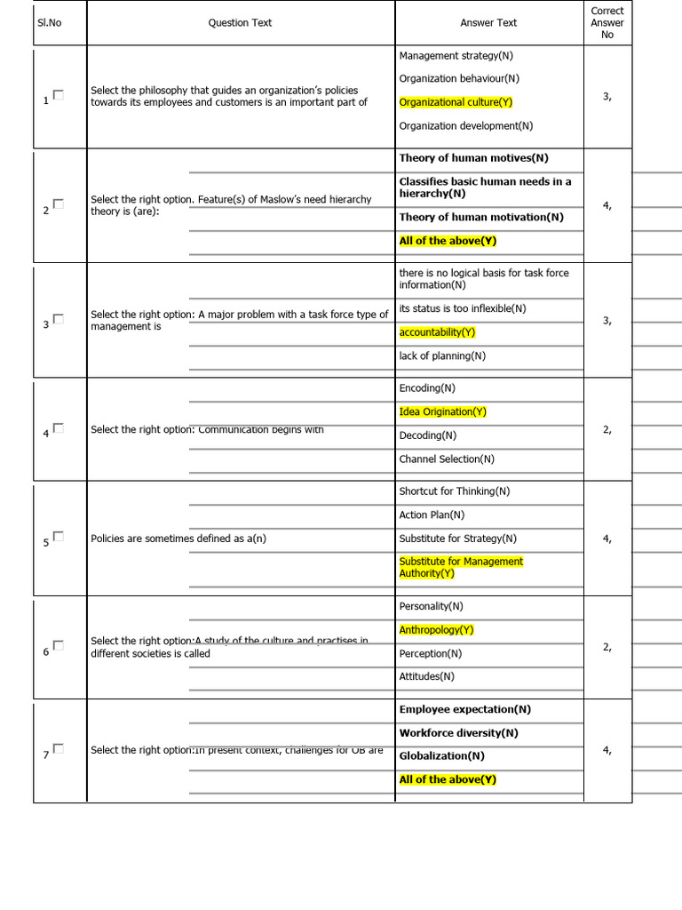 OB Final | PDF | Motivational | Motivation