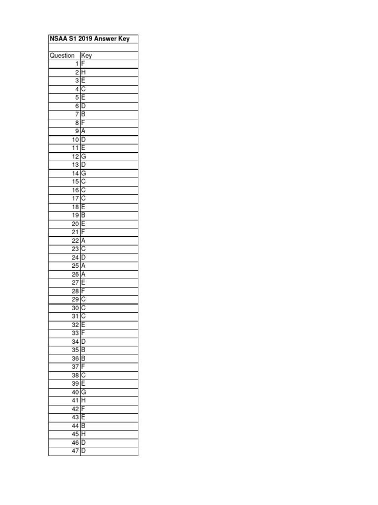 Nsaa Past Paper 2019 Section1A | PDF