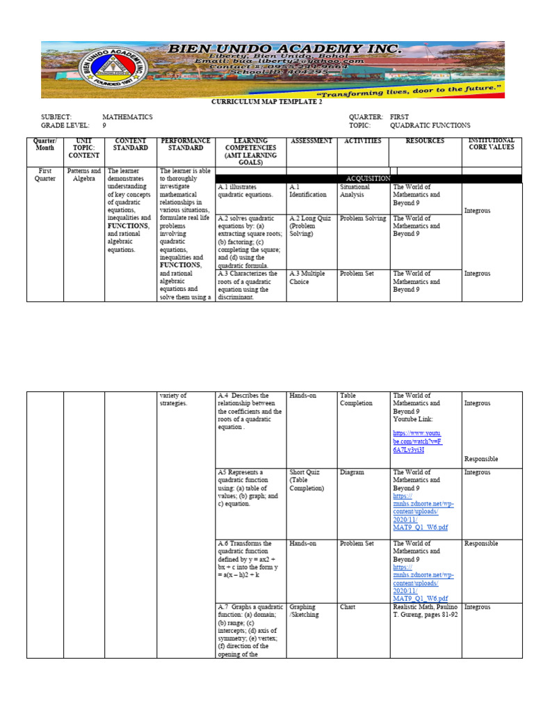 2022 Curriculum Map Final | PDF | Quadratic Equation | Equations
