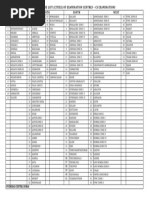 NTPC Zone & Category Wise Vacancy | PDF