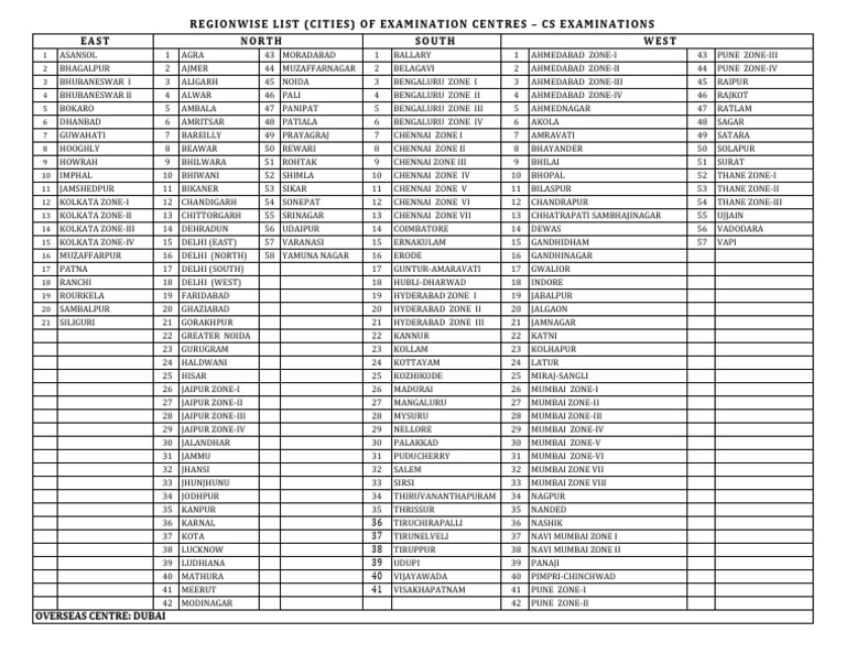 Region List CS Examination Centres | PDF