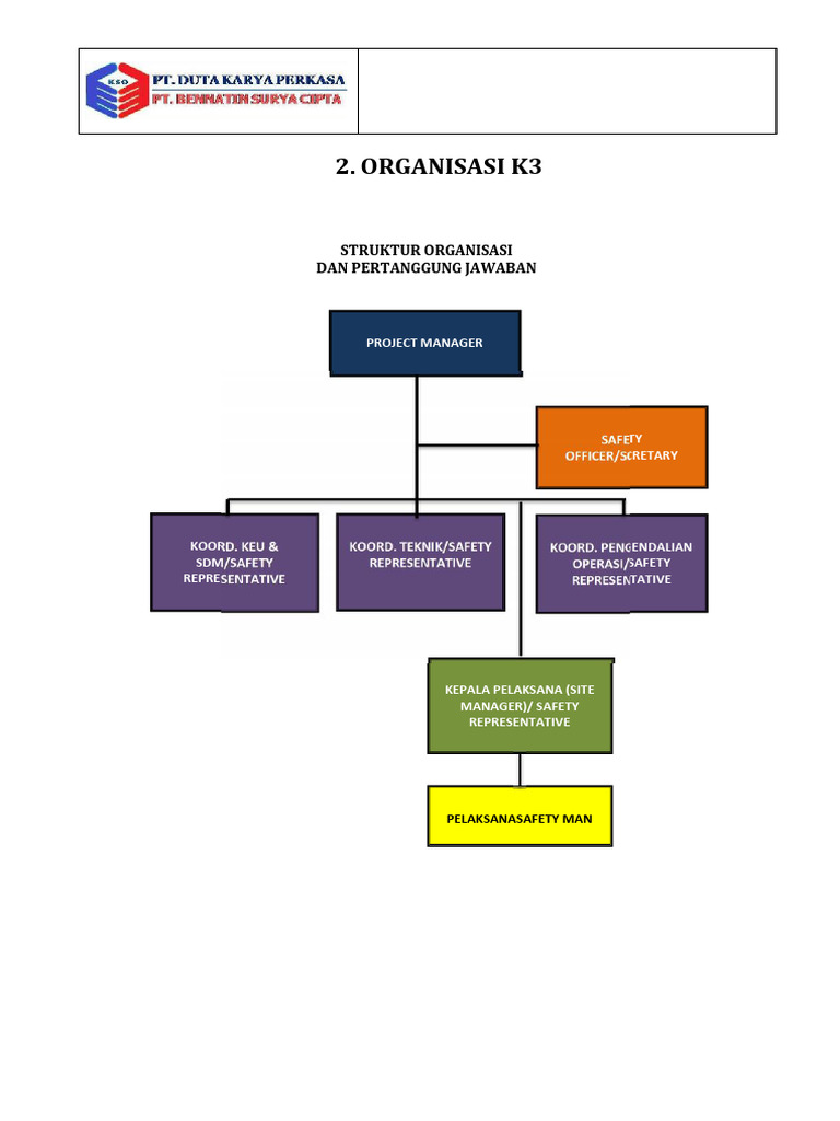 Struktur K3 | PDF