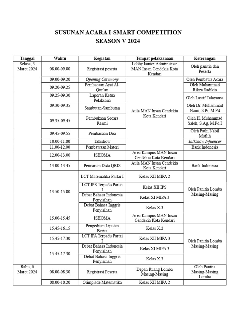 Rundown I-Smart Competition 2024 | PDF