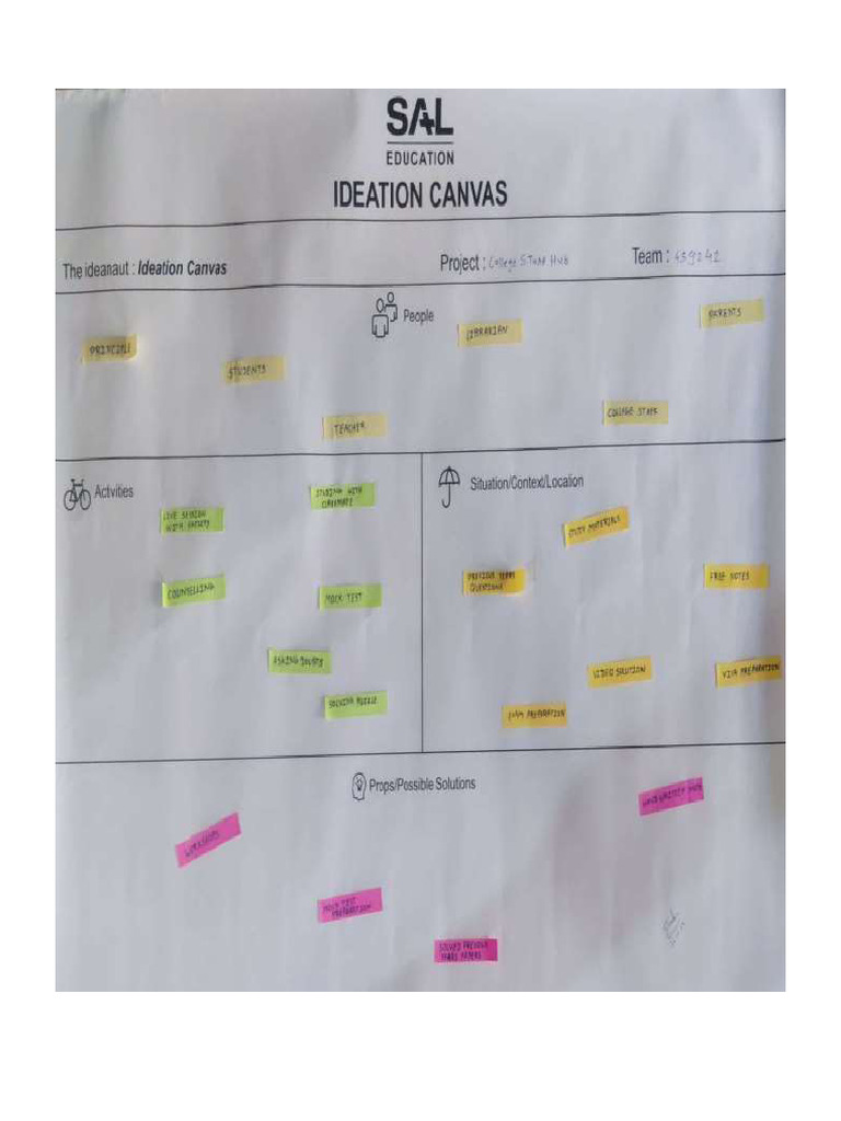 Ideation CANVAS | PDF