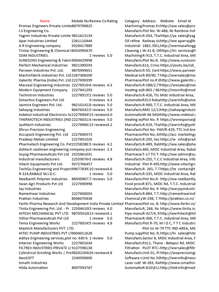 Companies in Midc Rabale | PDF | Secondary Sector Of The Economy | Physical Sciences