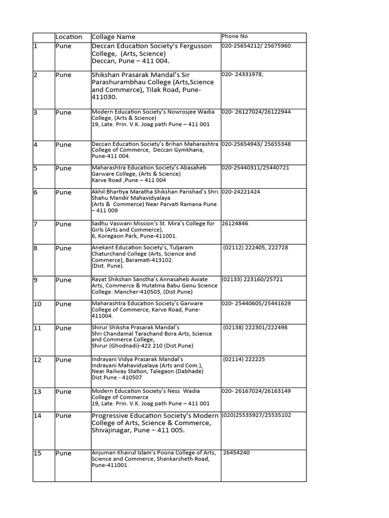 Pune College Contact Information List | PDF