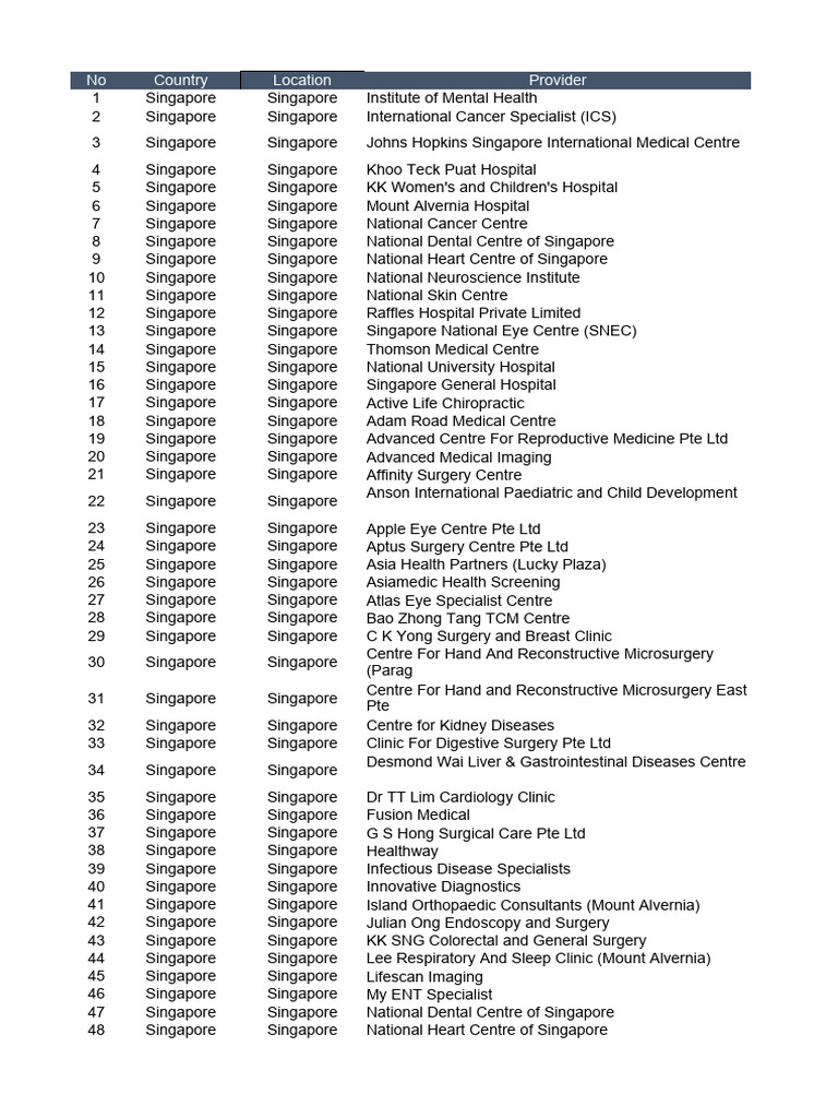 List Provider Overseas MSIG Individu June 2024 | PDF | Brisbane ...