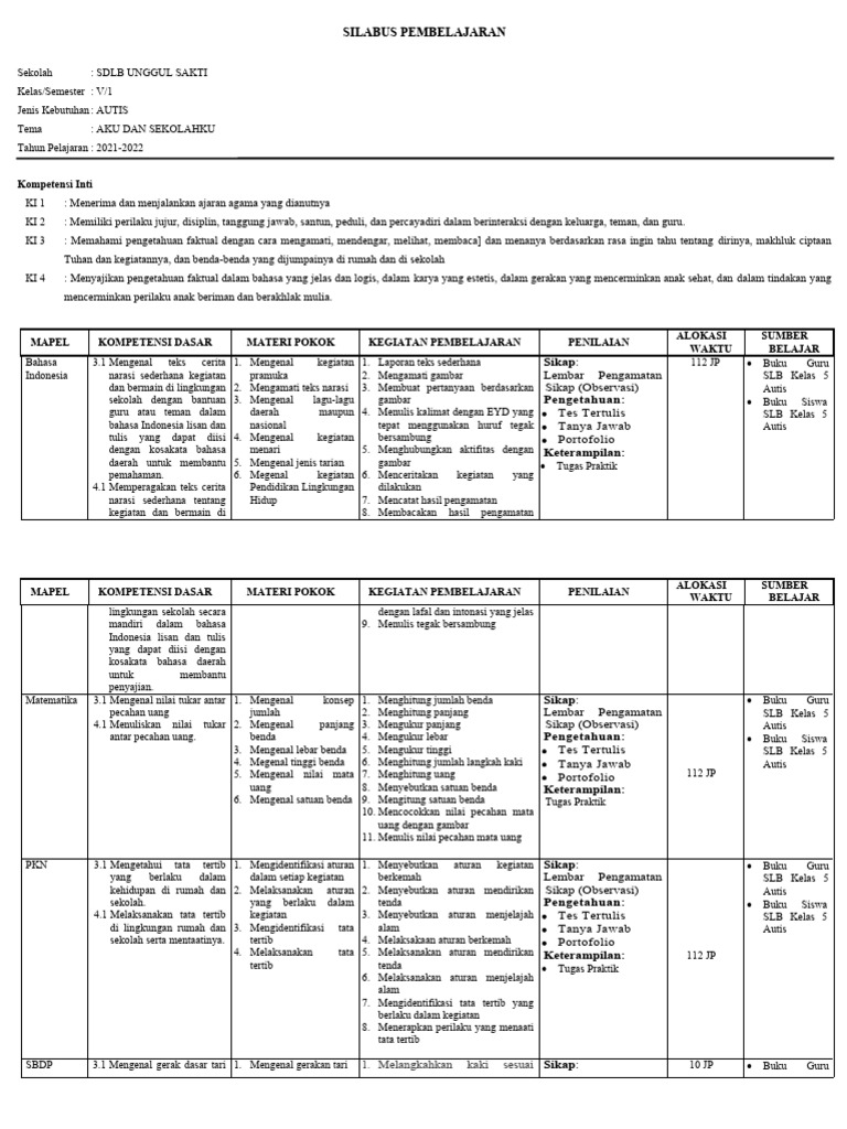 Tema 1 Aku Dan Sekolahku | PDF
