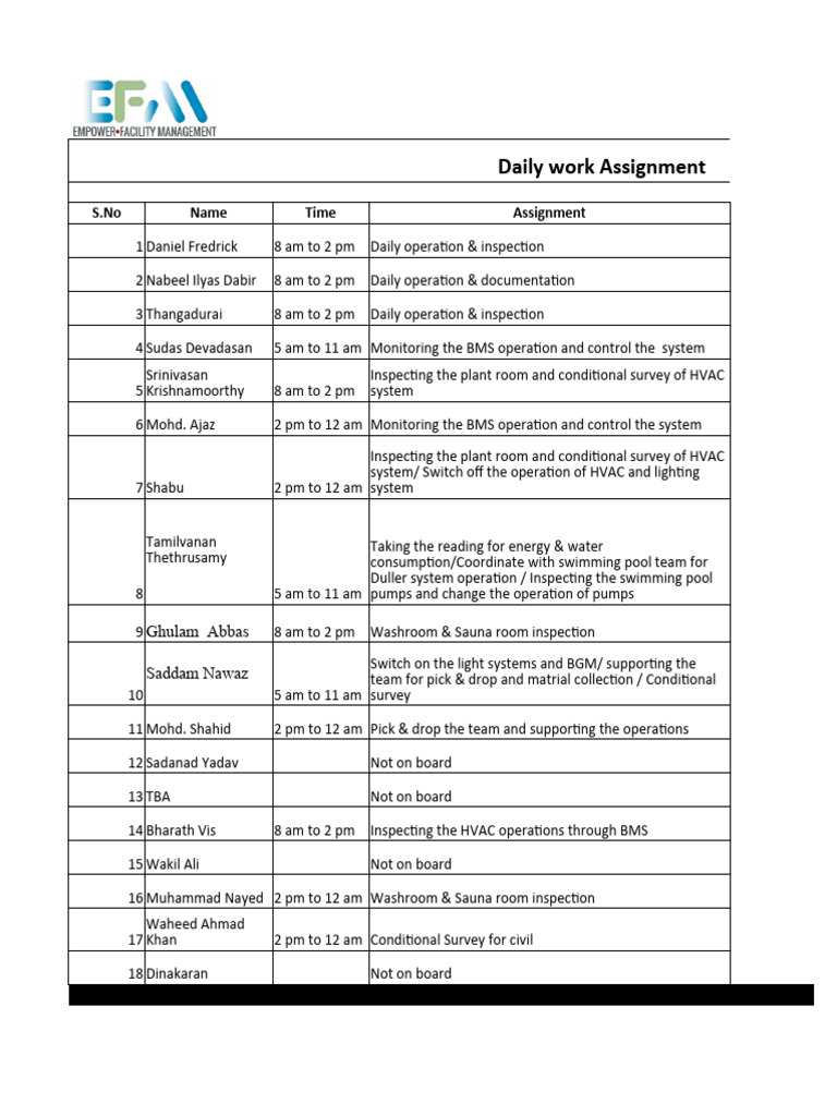 Daily Work Assignments Overview | PDF | Sustainable Technologies ...