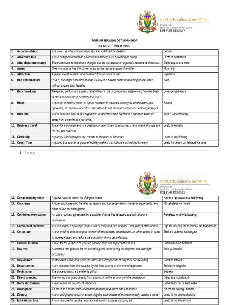 Essential Tourism Terminology Guide | PDF | Tourism | Travel Visa