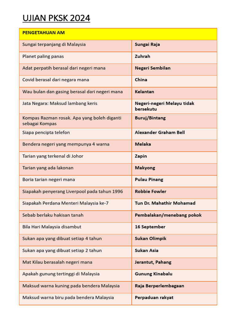 Soalan Ujian PKSK Pengetahuan Am 2024 | PDF