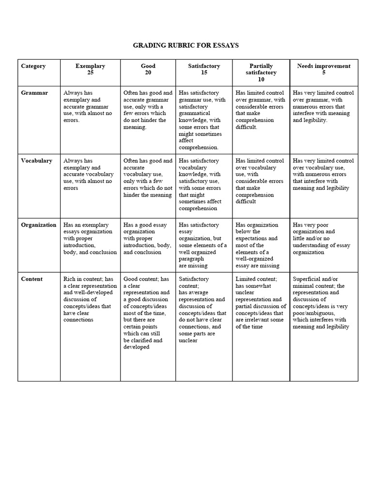 İDÖ10004 - Essay Grading Rubric | PDF | Vocabulary | Psycholinguistics