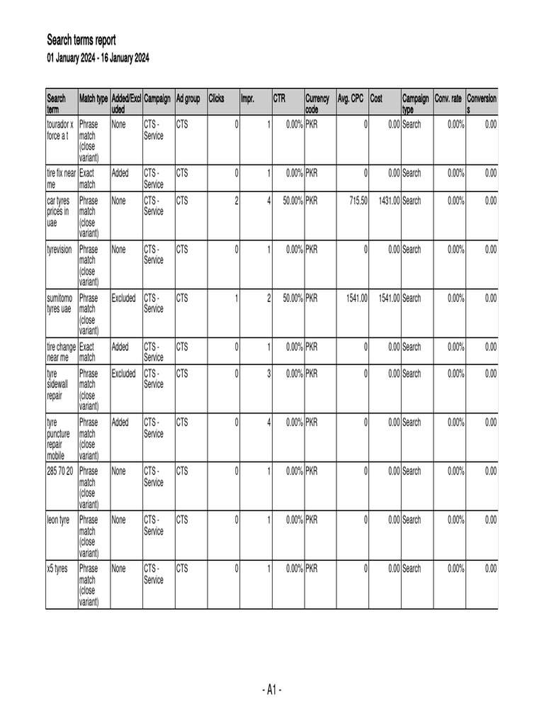 Search Terms Report | PDF | Tire | Wheel