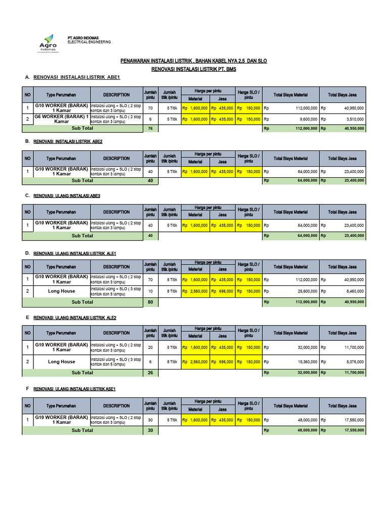 BOQ INSTALASI LISTRIK ULANG BMS v2 | PDF | Sains & Matematika | Komputer