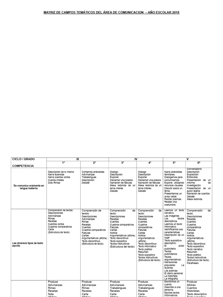 Matriz de Campos Tematicos Del Area de Personal Social Ciencia y ...