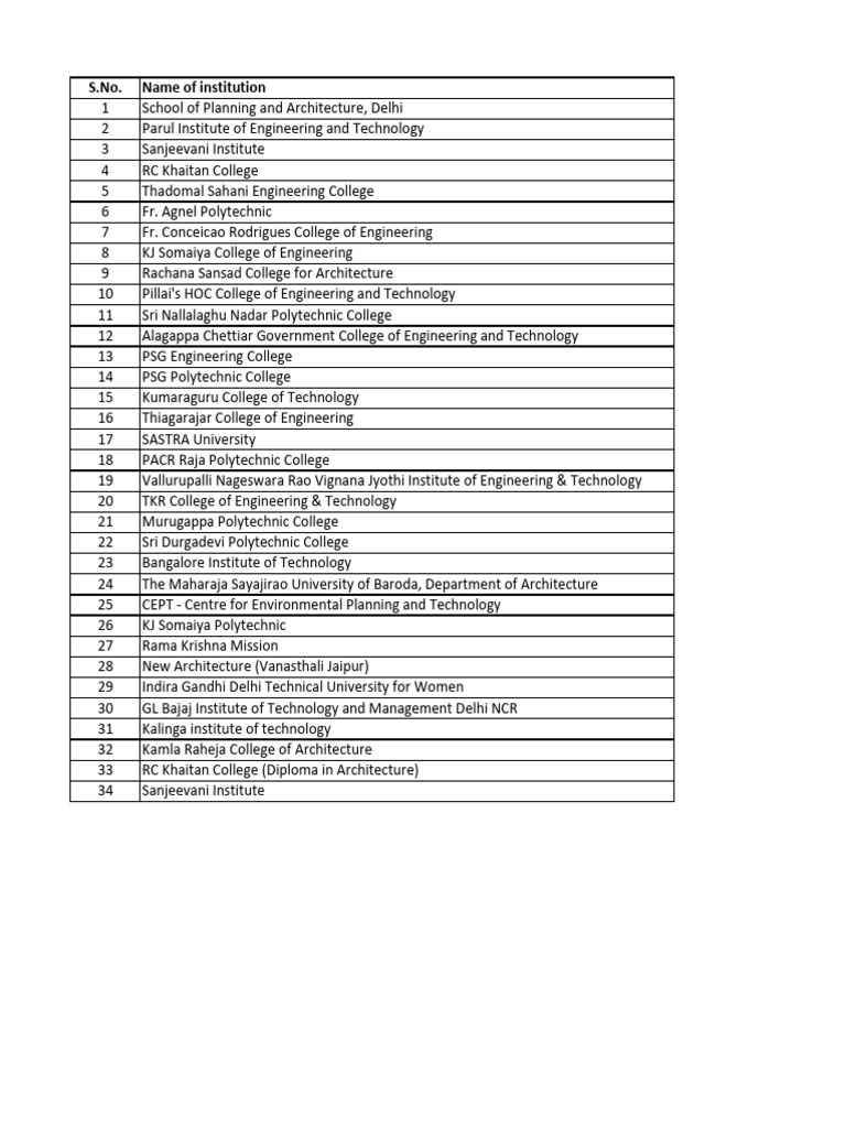 Mta Centennial Scholarship Programme List of Colleges | PDF
