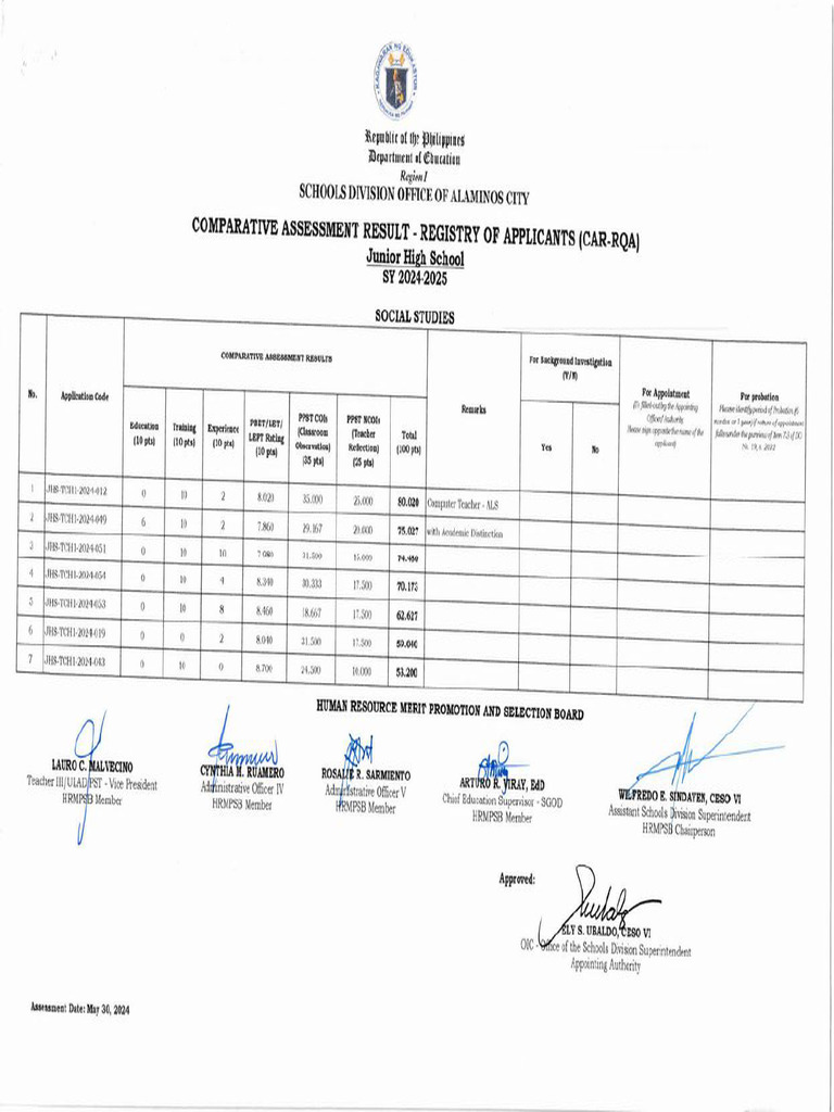 Sy 2024 2025 Car Rqa JHS | PDF