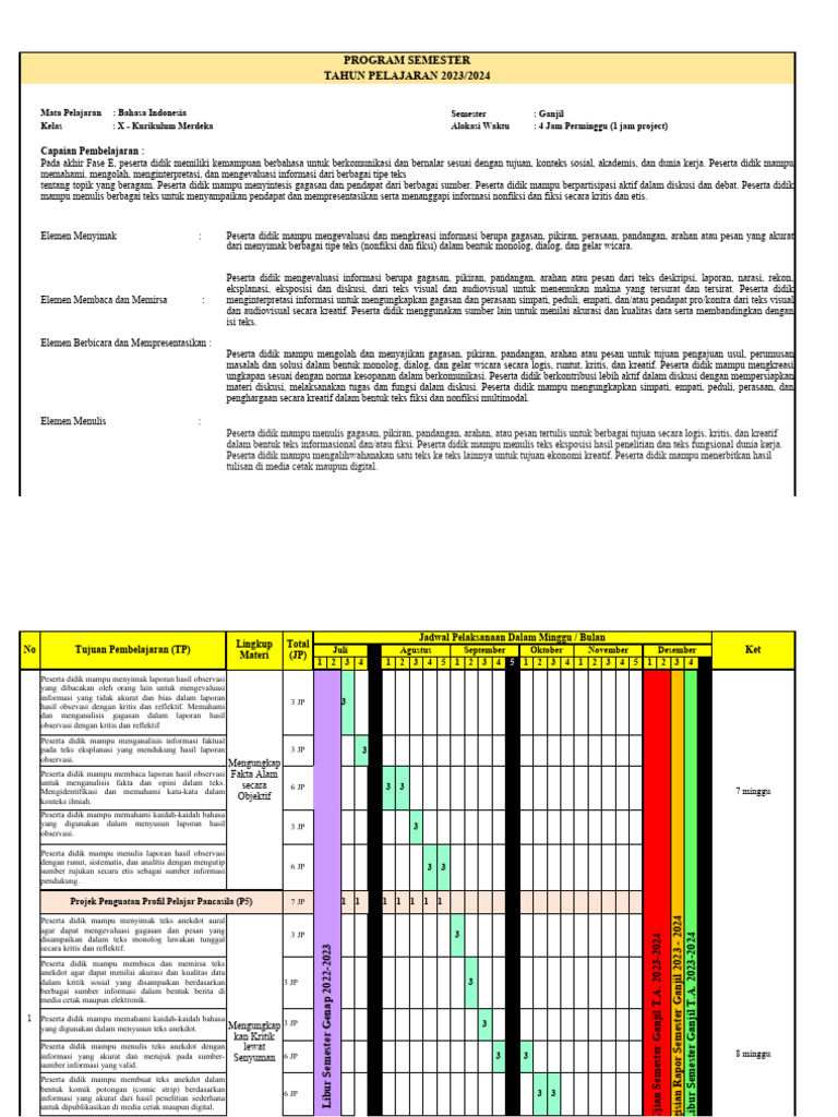 Prosem - Kurme (B.indo) | PDF