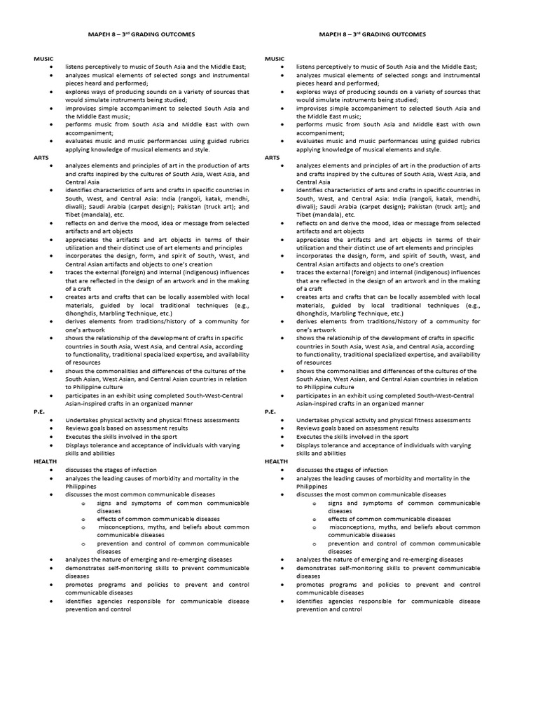 Mapeh 8 3RD Grading Learning Outcomes | PDF | Artifact (Archaeology ...