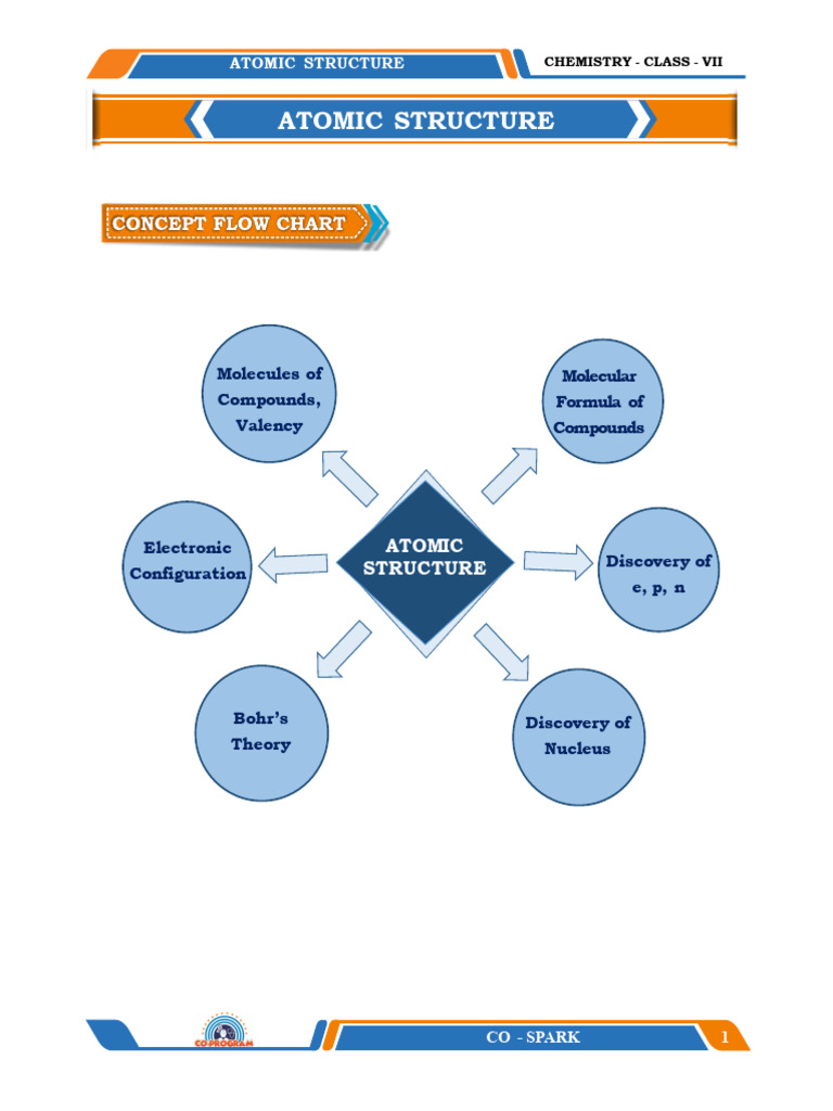 01 - VII - ATOMIC STRUCTURE - (W - 1 To 3) - (1-71) | PDF | Ion | Molecules
