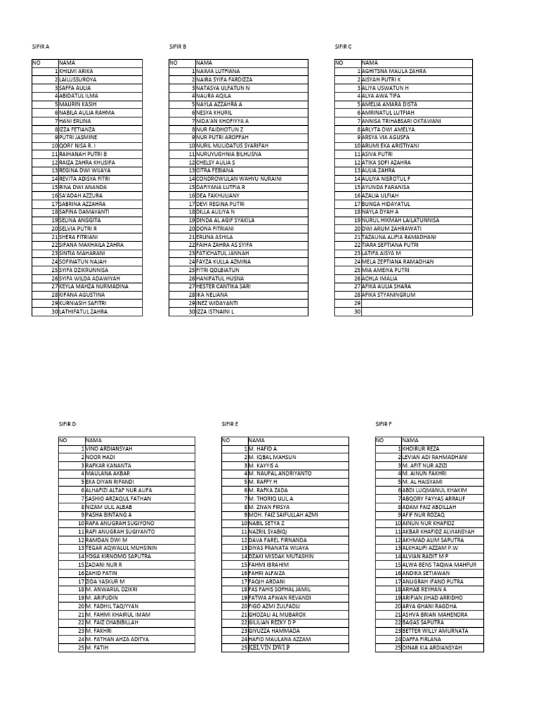 Daftar Sipir 2024 | PDF
