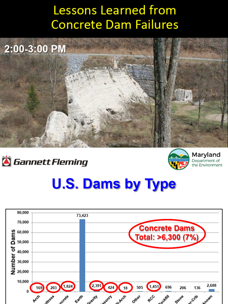 11.session 5 - Failure Modes For Concrete Dams | PDF | Dam | Structural ...