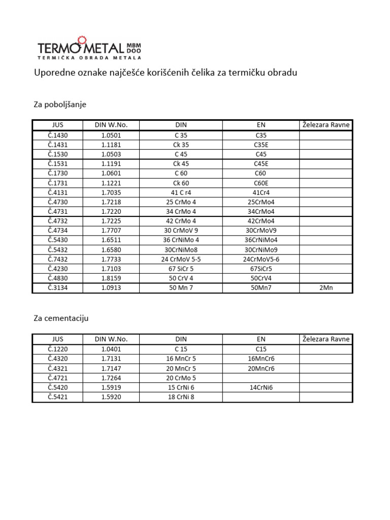 Celici Uporedne Oznake | PDF