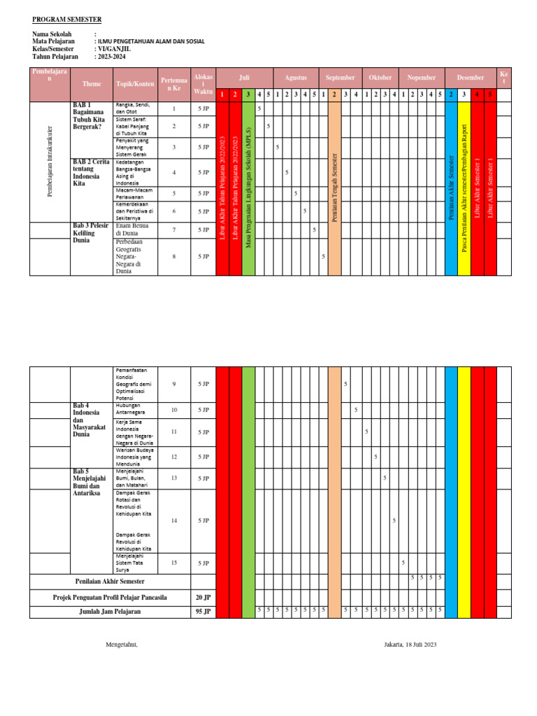 Prosem Ipas Kelas 6 | PDF