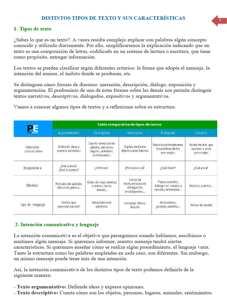 Distintos Tipos de Texto y Sus Características | PDF | Narración | Ensayos