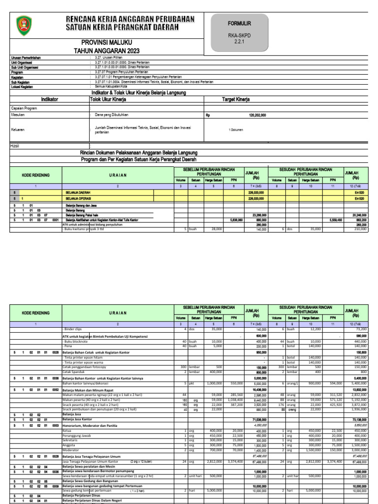 RKA Bidang Penyuluhan 2024 Perubahan | PDF
