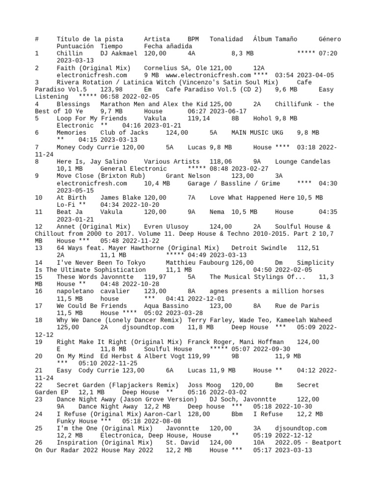 Deep House List Reproduccion | PDF | African American Music | Musicology