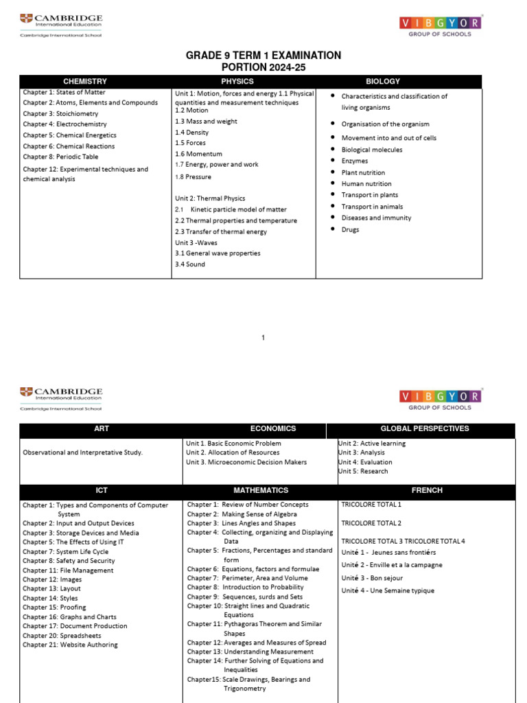Annexure 1. A. 1 Term 1 Portion | PDF | Chemistry | Physics