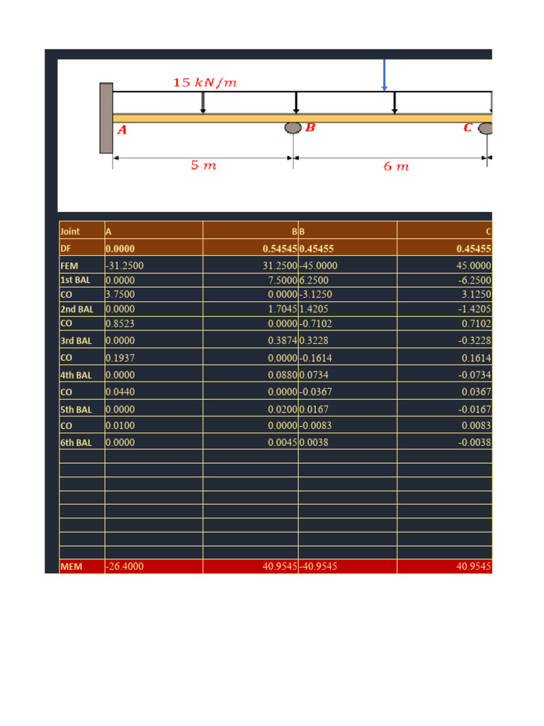 P3 Lab - Cie 136 | PDF | Science & Mathematics | Technology & Engineering
