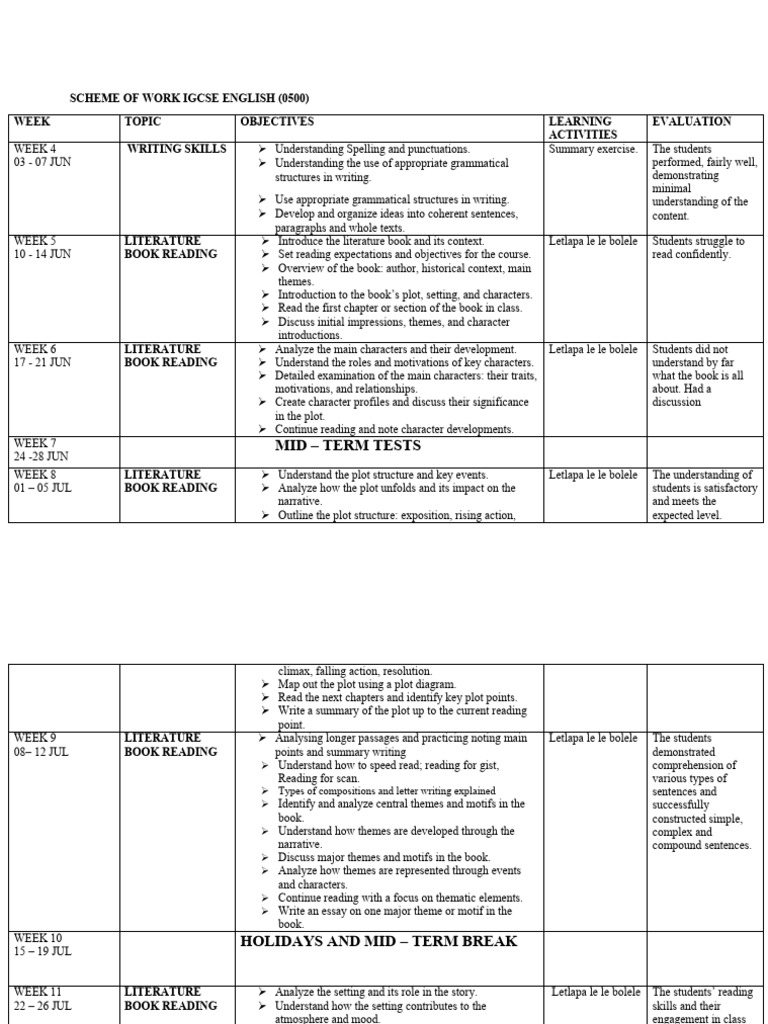 IGCSE Setswana Literature Scheme | PDF | Narrative | Plot (Narrative)