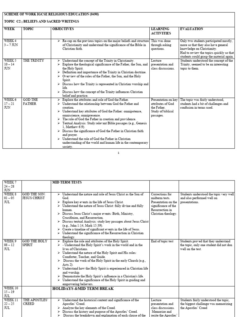 Scheme of Work Igcse Re | PDF | Mary, Mother Of Jesus | Creed