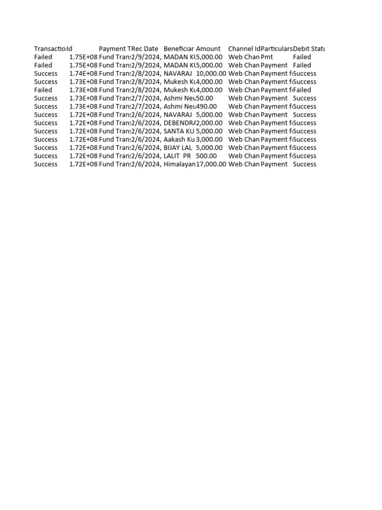 Transaction History | PDF | Business | Finance & Money Management