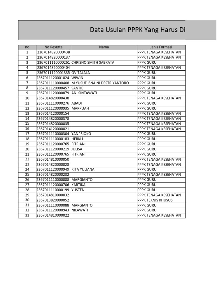 Data Usulan PPPK Semua Yang Pakai Tenaga Perbaikan | PDF