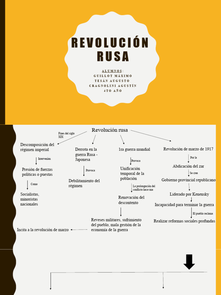 Revolución Rusa: Causas y Consecuencias | PDF | revolución rusa ...