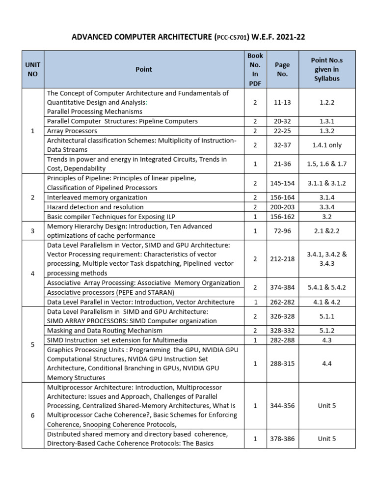 Aca Syllabus Details Made by Dr. Rahul Mirajkar | PDF | Parallel Computing | Graphics Processing ...