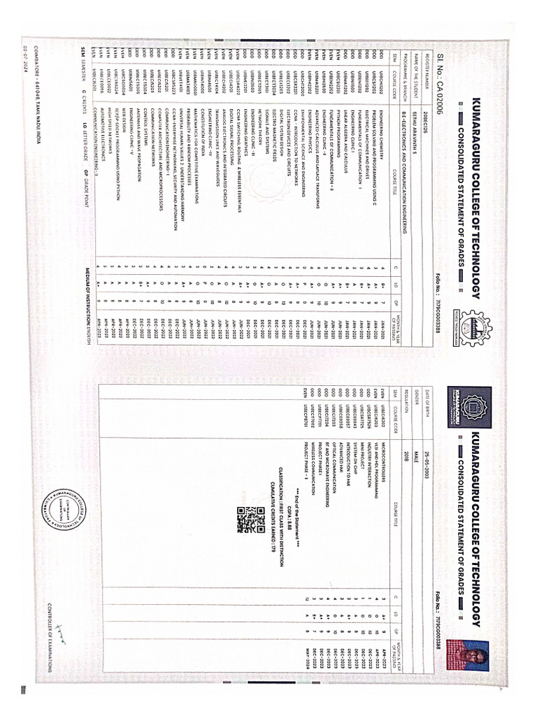 SethuAravinthSivakumar Consolidated Marksheet | PDF | Computer Network | Engineering