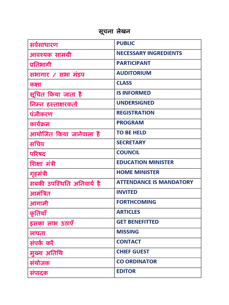 Soochna Lekhan | PDF