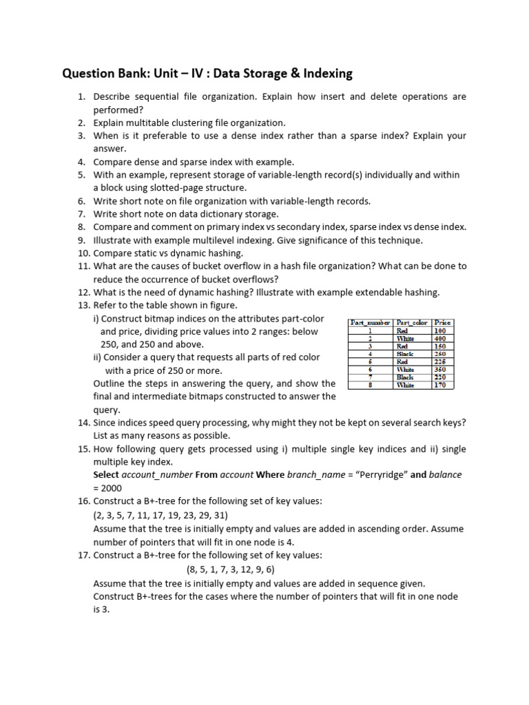 Question Bank-Unit 4 | PDF | Database Index | Information Technology Management