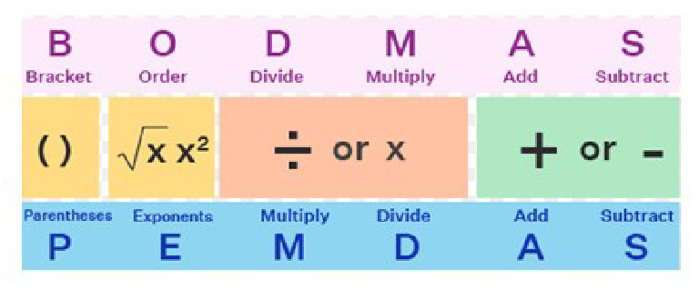 BODMAS | PDF